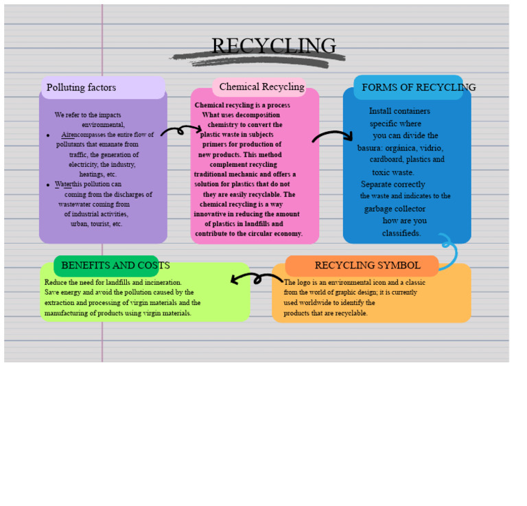 Graphic Organizer Colorful Mind Map Creative Academic Project | PDF ...