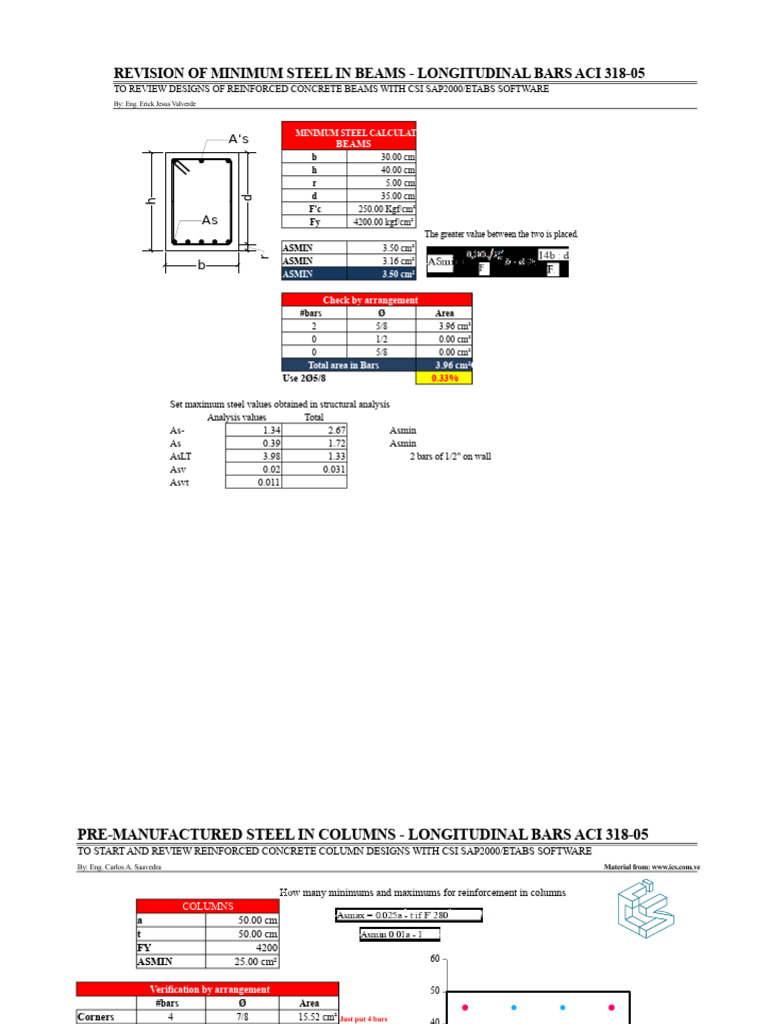 TEMPLATE FOR VERIFICATION OF RESULTS FROM SAP2000 AND ETABS | PDF ...