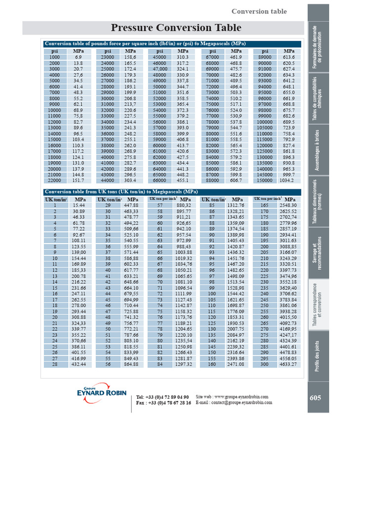 07 602 Conversion Table of Lengths | PDF | Pressure | Units Of Measurement