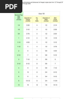 DN Nominal Pipe Size Chart Metric MM | PDF