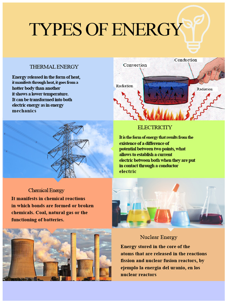 Mechanical Energy Infographic | PDF