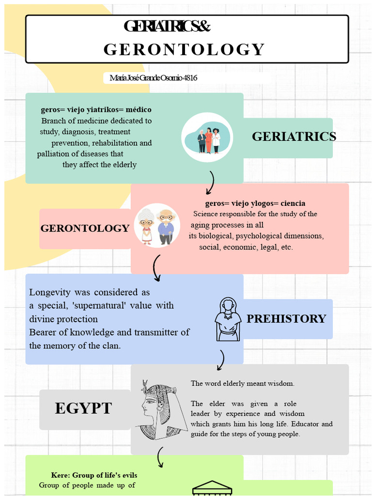 Geriatrics and Gerontology | PDF