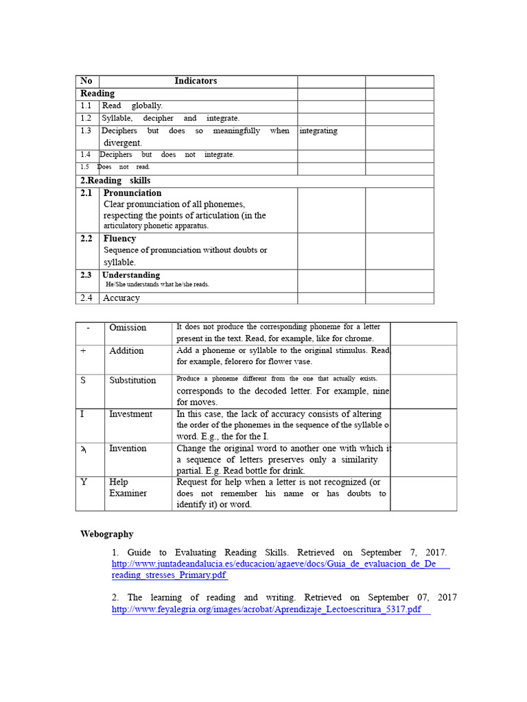 Evaluation of reading | PDF | Phoneme | Learning