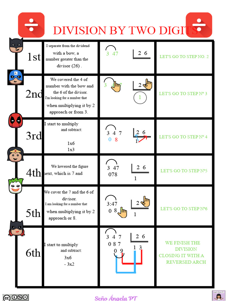 SELF-INSTRUCTIONS DIVISION BY TWO DIGITS | PDF