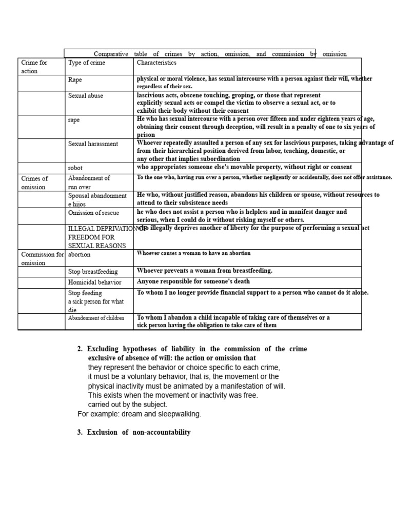 Comparative chart of crimes in criminal law | PDF | Crimes | Crime ...