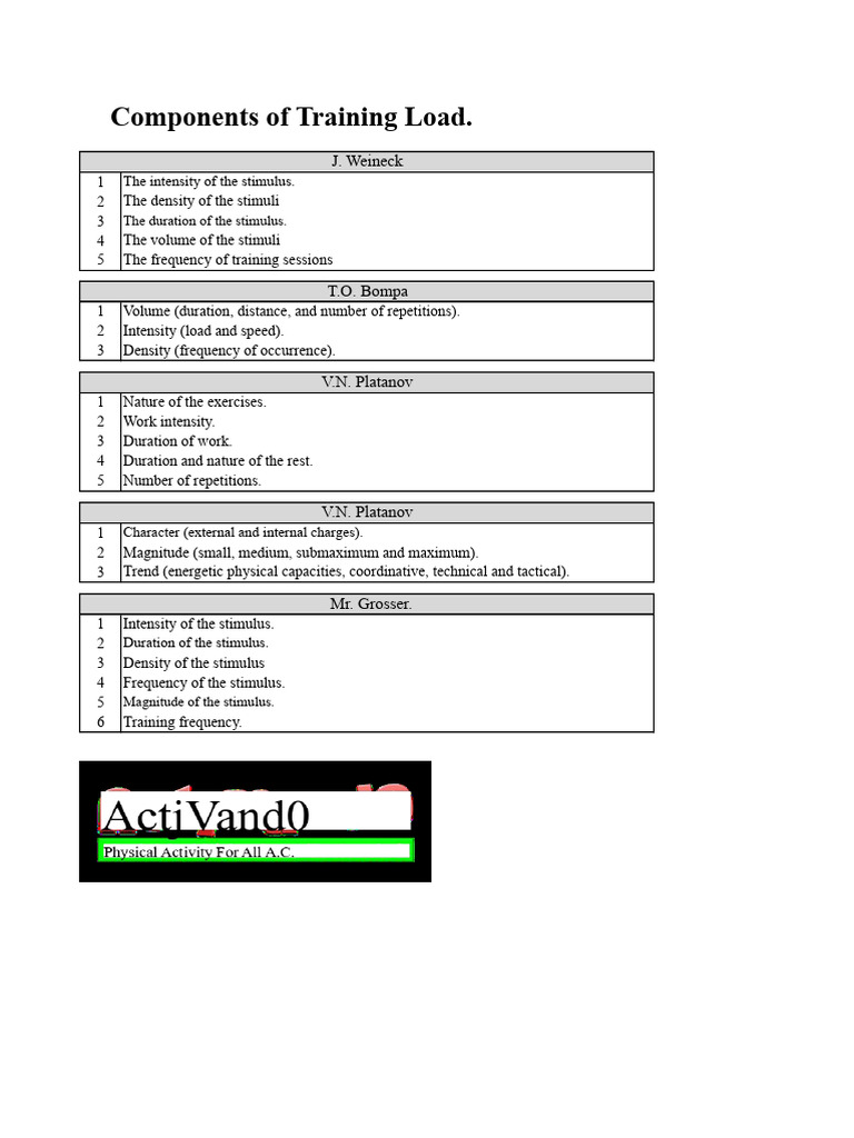 Key Components of Training Load | PDF