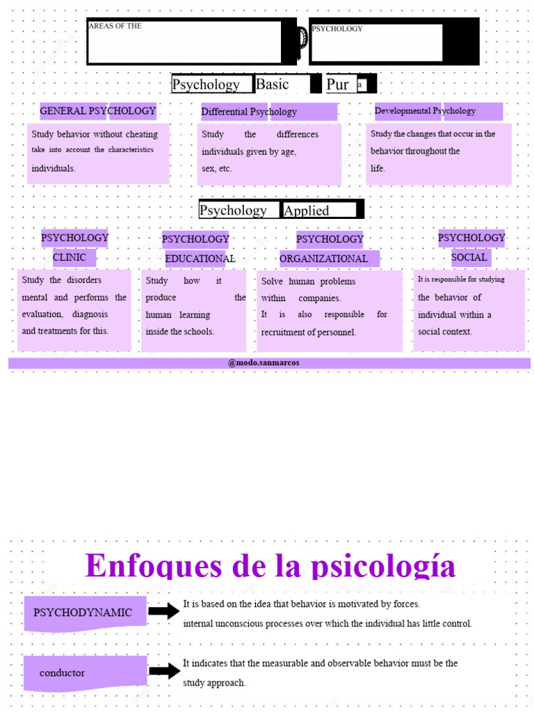 NOTES SAN MARCOS MODE PSYCHOLOGY 1 | PDF | Psychology | Behaviorism