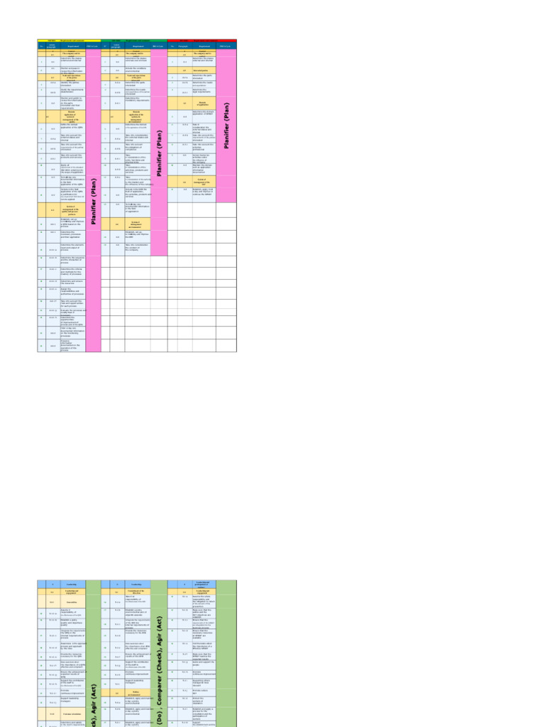 comparison between the requirements of ISO 9001, 14001, and 45001 ...