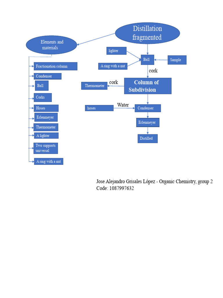 Fractional distillation - Flow diagram | PDF