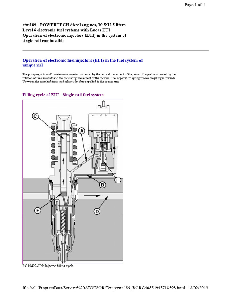 Theory of Operation of EUI Injector | PDF | Fuel Injection | Piston