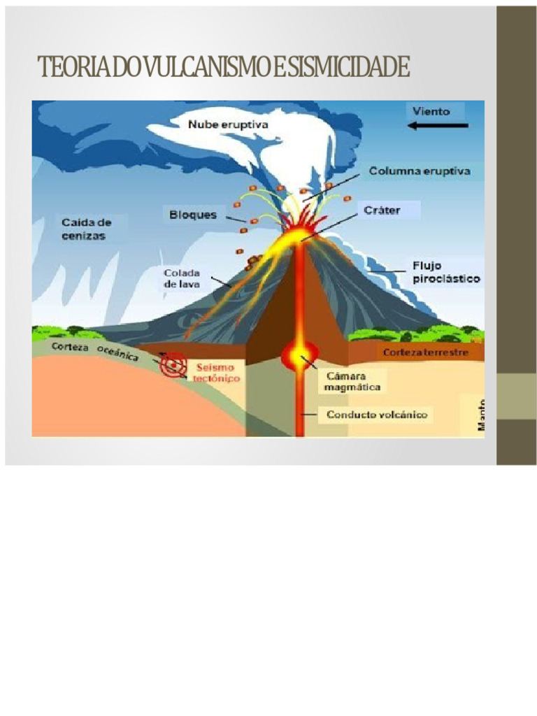 Vulcanismo e Sismicidade: Teoria e Tipos | PDF | Vulcão | Terremotos