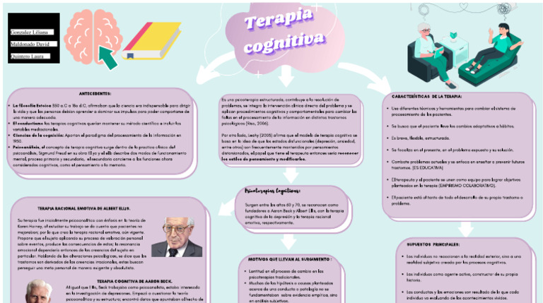Cognitive Therapy Concept Map | PDF