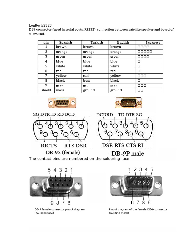 Z323 Cable DB9 Connections | PDF