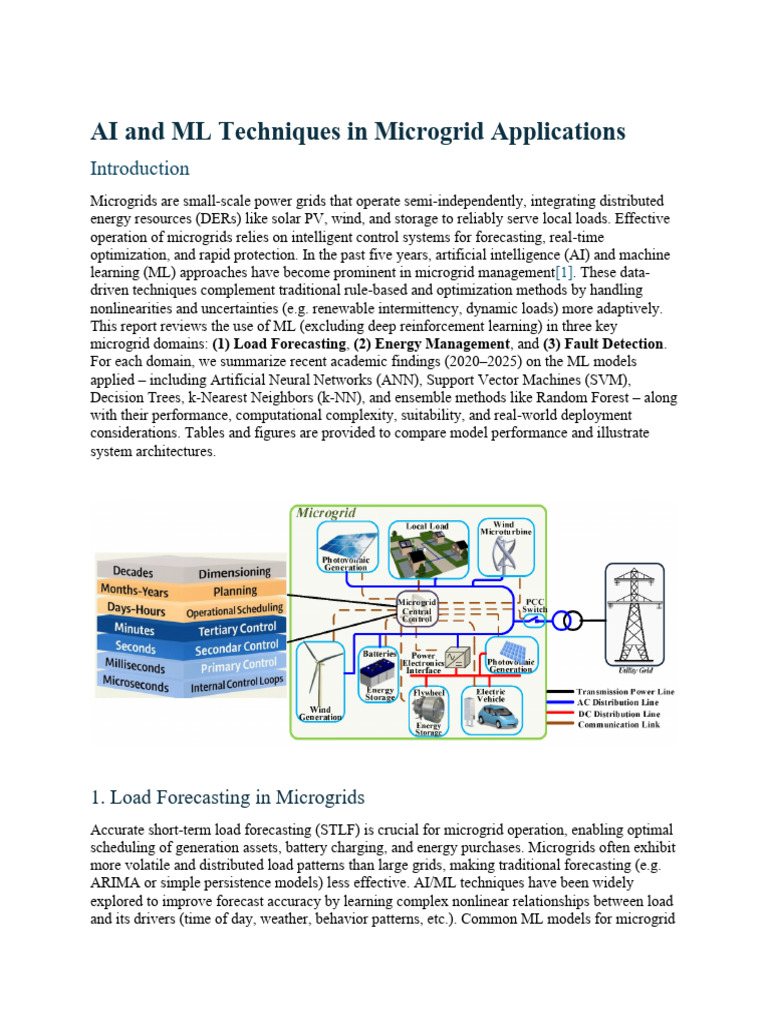 __AI and ML Techniques in Microgrid Applications (2020–2025)_ | PDF ...