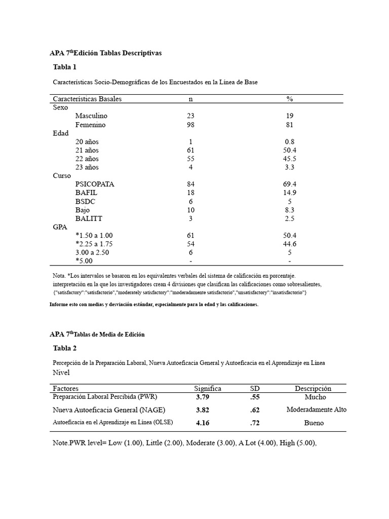 Formato de tablas de la 7ª edición de APA | PDF | Análisis estadístico ...
