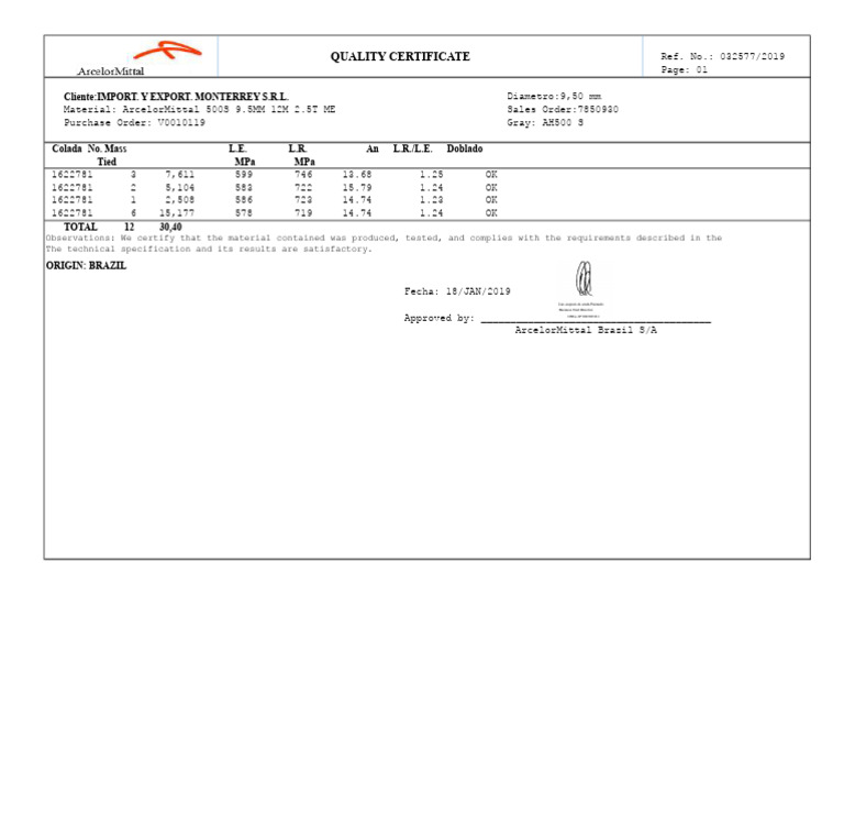IRON CERTIFICATE | PDF