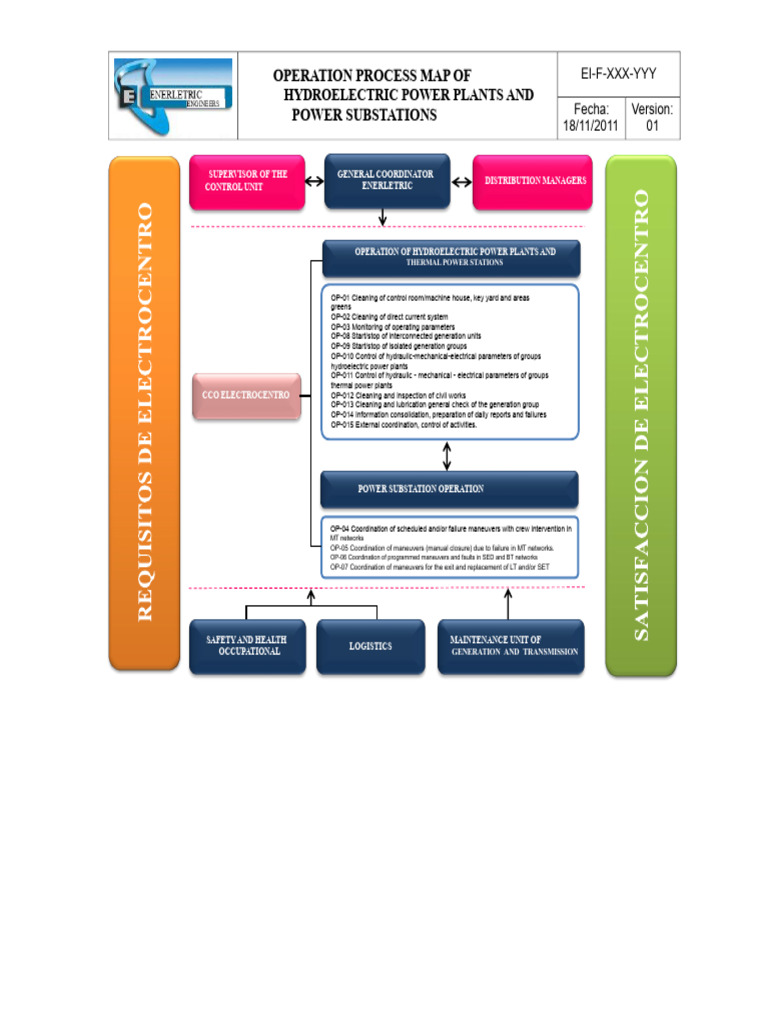 Operation Process Map CH and SE | PDF