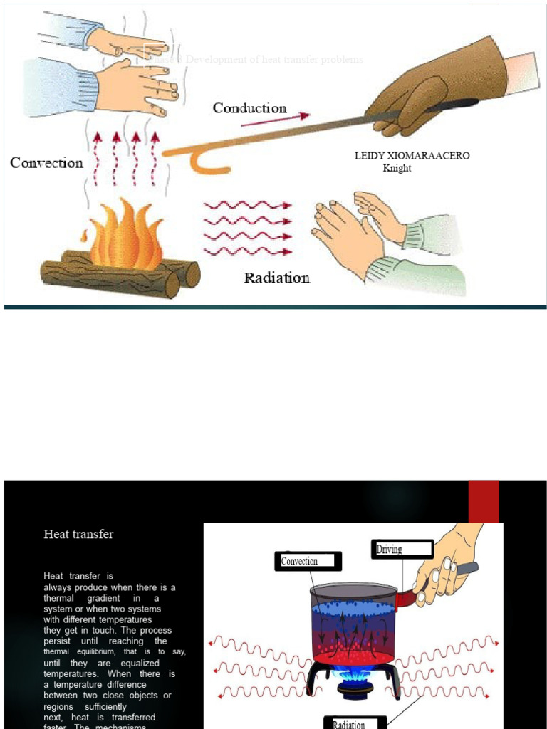 Heat Transfer Mechanisms Explained | PDF