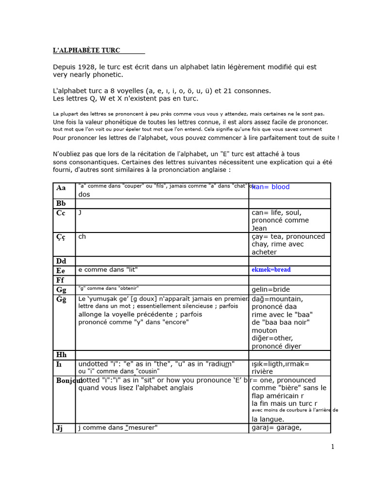 Guide de l'alphabet turc et prononciation | PDF | Langues | Études des ...