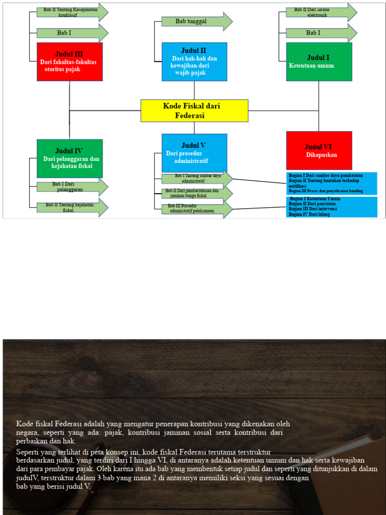 Struktur CFF | PDF