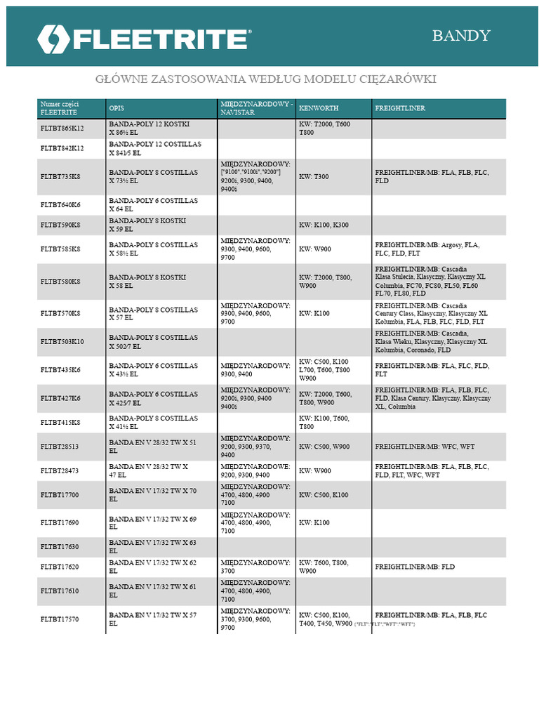 tabela-zastosowania-pasm-fr | PDF