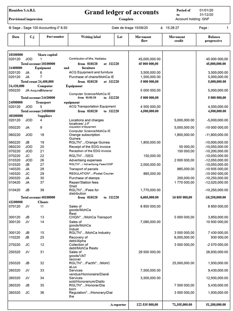 General Ledger of Accounts - PDF Rectified | PDF | Government Finances | Taxes