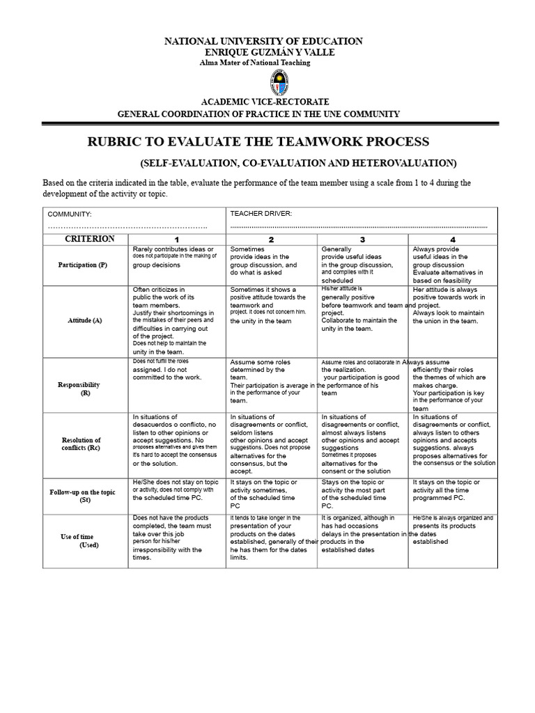 Teamwork Evaluation Rubric Guide | PDF | Consensus Decision Making ...