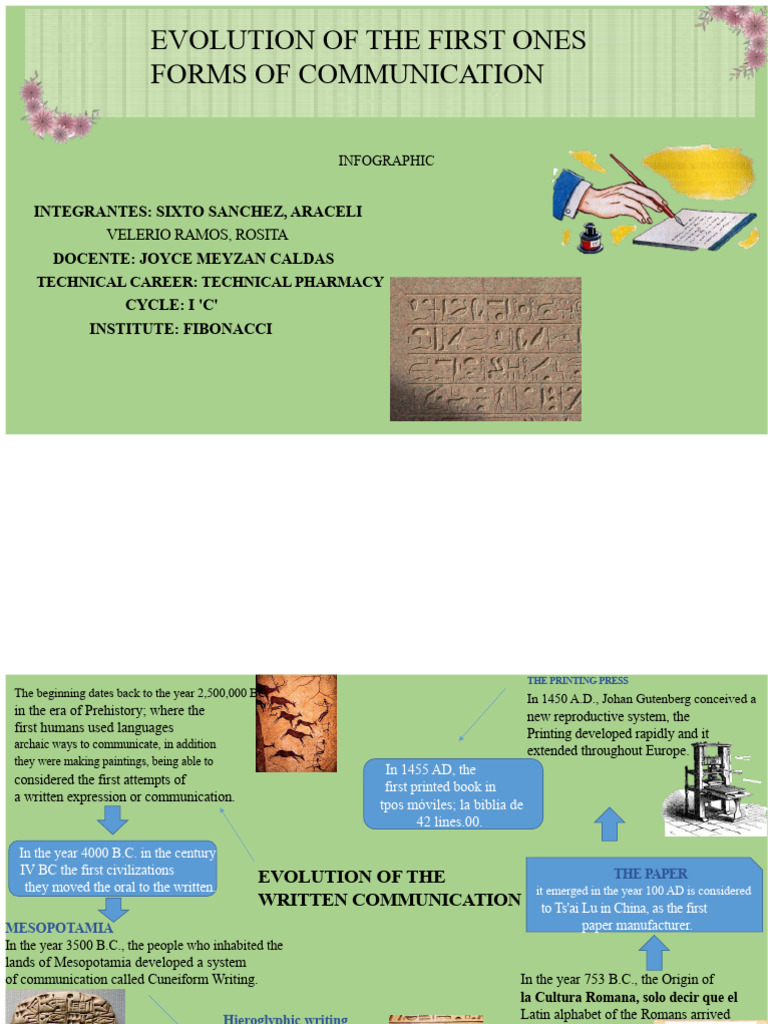 EVOLUTION OF THE FIRST FORMS OF WRITTEN COMMUNICATION WORK | PDF ...