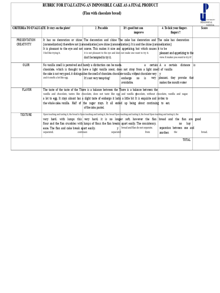 Rubric For Evaluating An Impossible Cake As A Final Product | PDF ...
