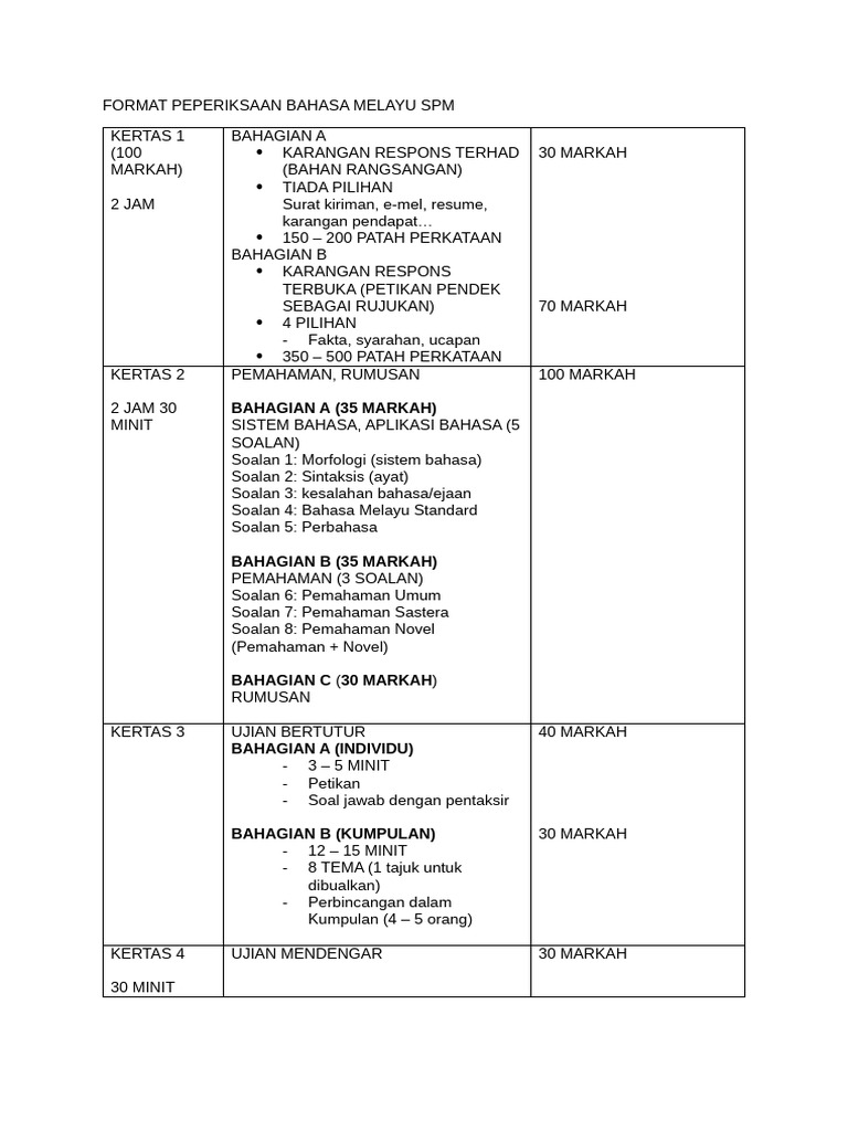 Format Peperiksaan Bahasa Melayu SPM Dharrun 05122025 | PDF