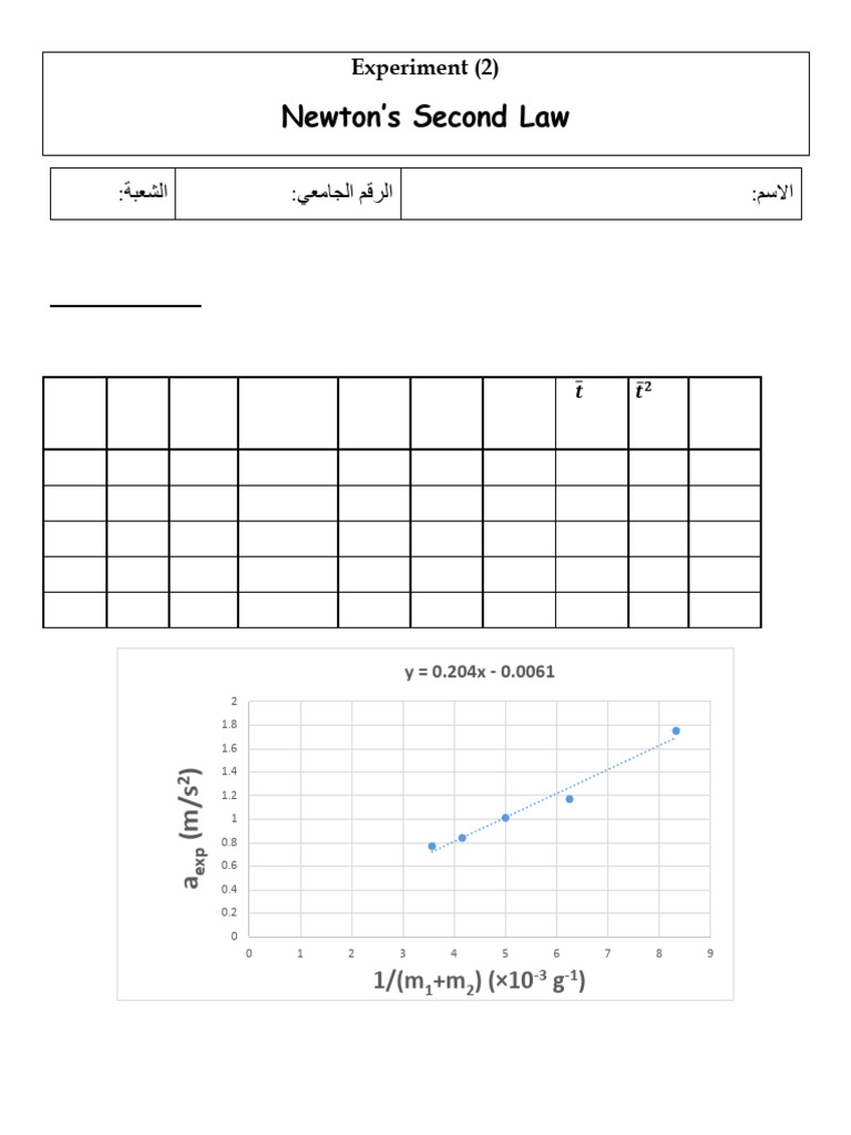 Newton's Second Law Experiment Results | PDF | Force | Classical Mechanics