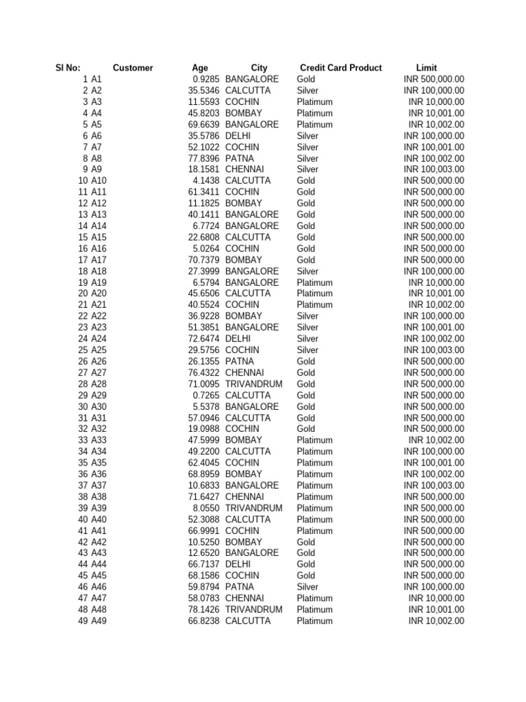 Credit Banking_Project - 1 | PDF | Bus Transport | Routes