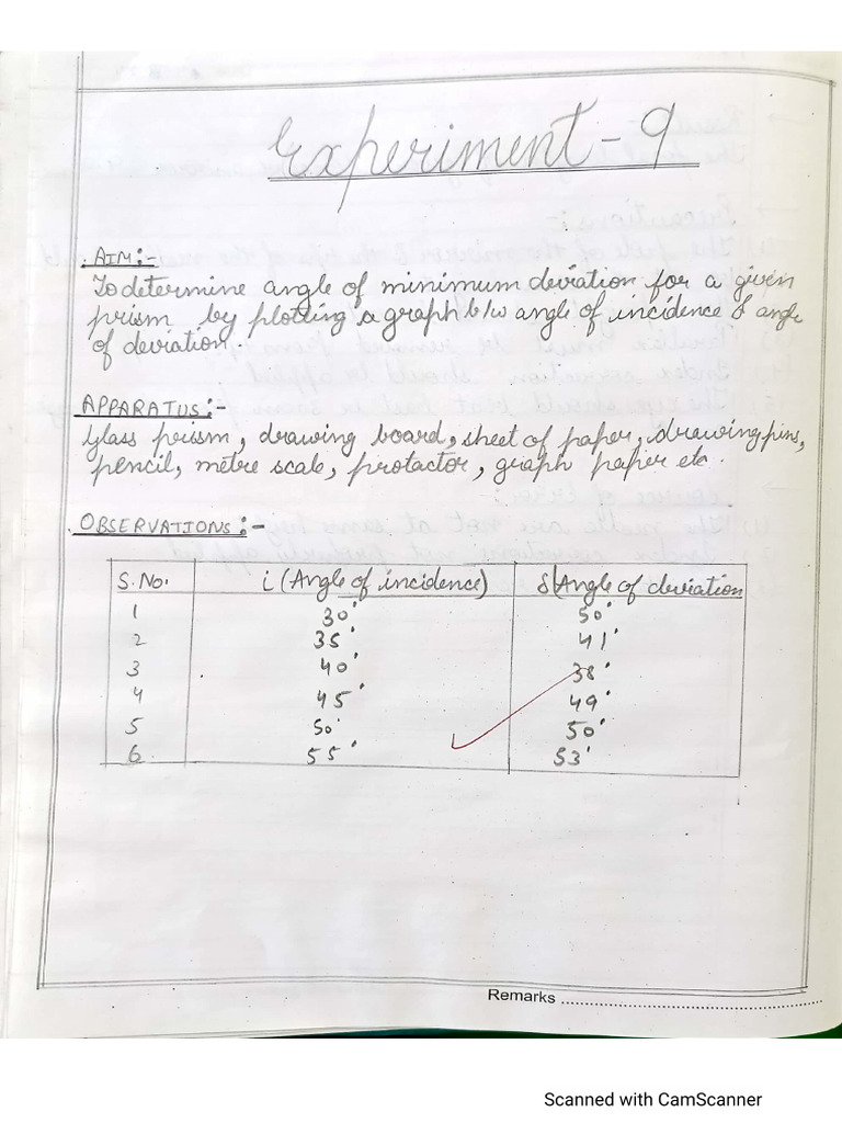 Angle of Minimum Deviation in Prism | PDF