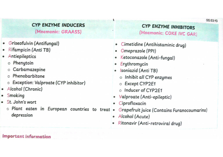CYP Enzyme Inducer and Inhibitors | PDF