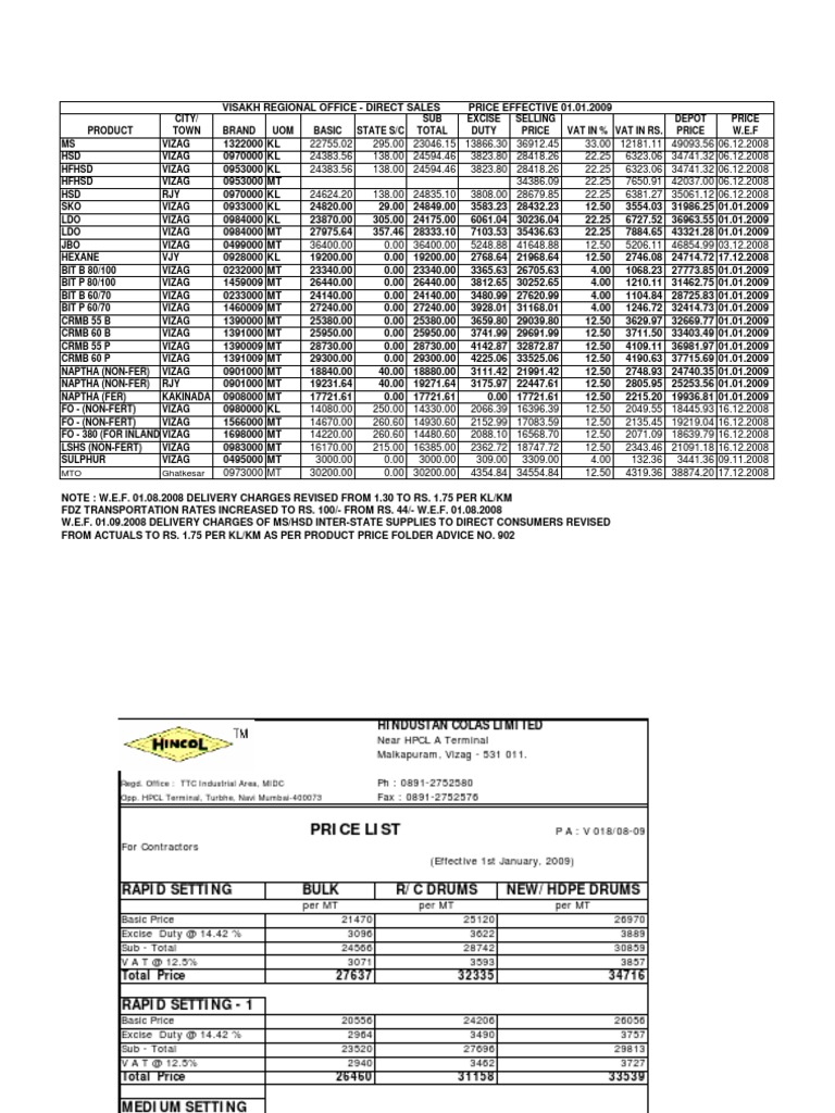 Price List of Bitumen HPCL 01-01-2009 | PDF | Market (Economics ...