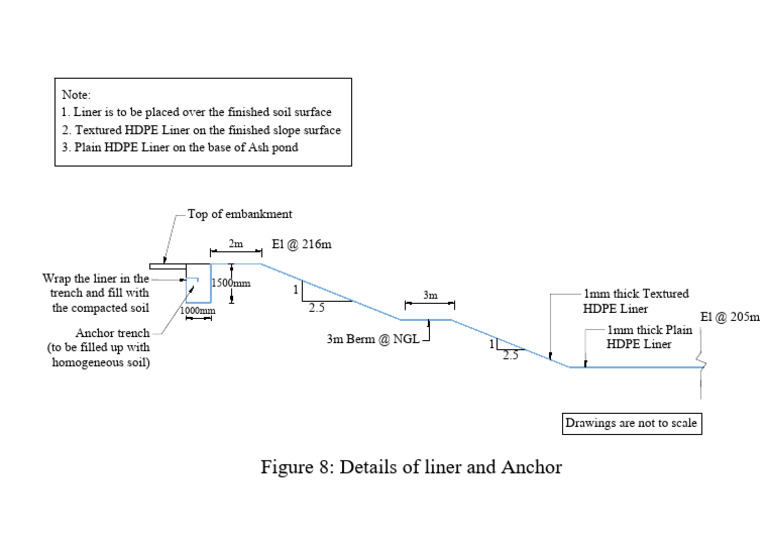 Fig. 8 Anchor and Liner-Model | PDF