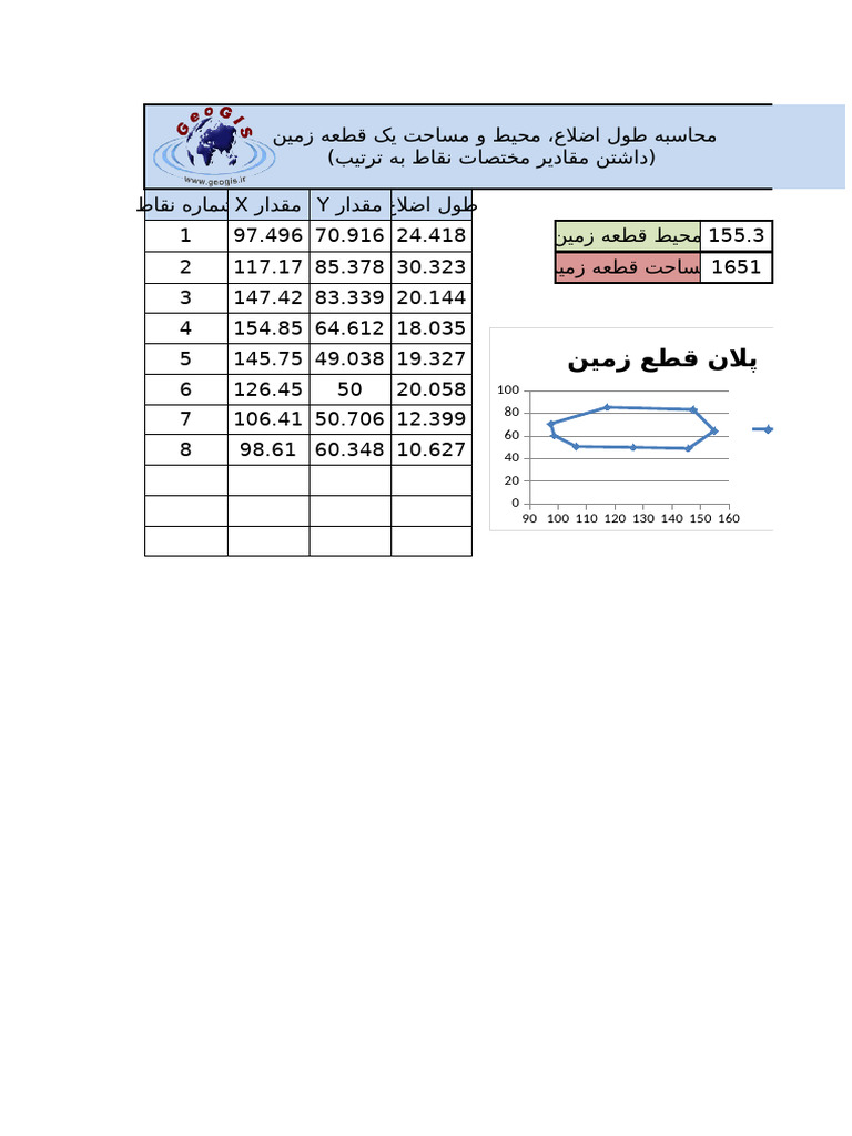 Parcel Perimeter and Area Rastgou (WWW - geogIS.ir) | PDF