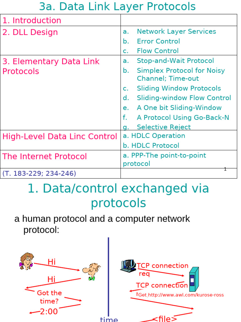 Data Link Layer Protocols Overview | PDF | Computer Network ...
