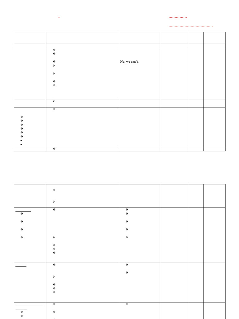 Lesson Plan Physical Science | PDF | Planets | Comet