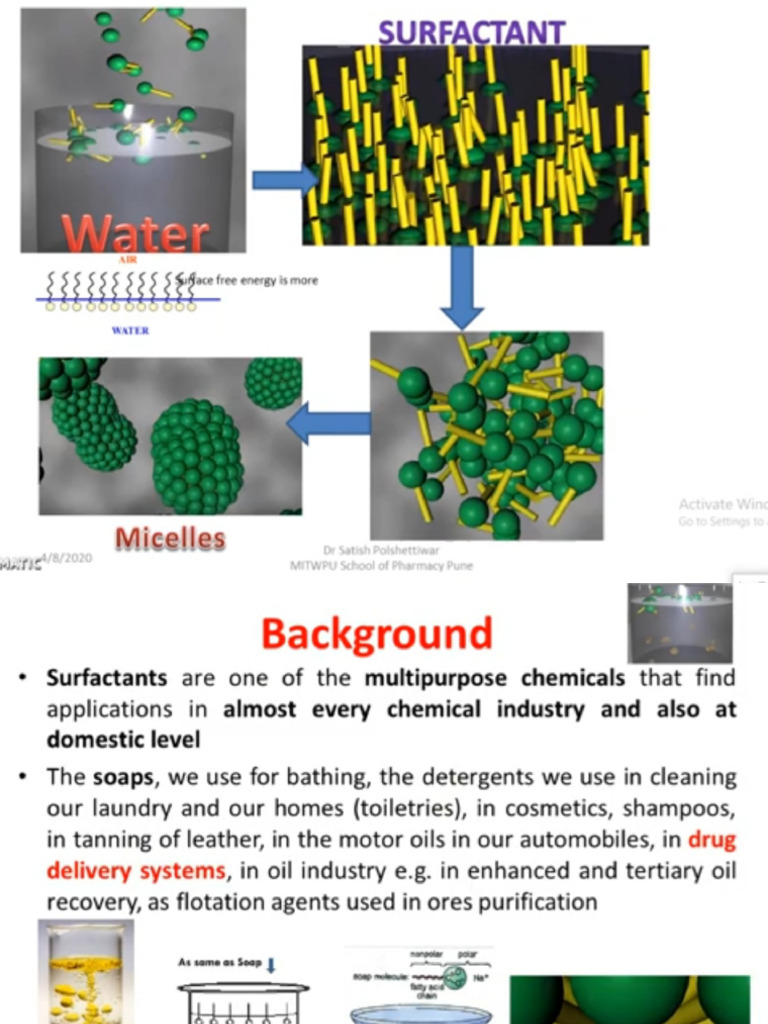 Surfactant Behaviour (1) | PDF