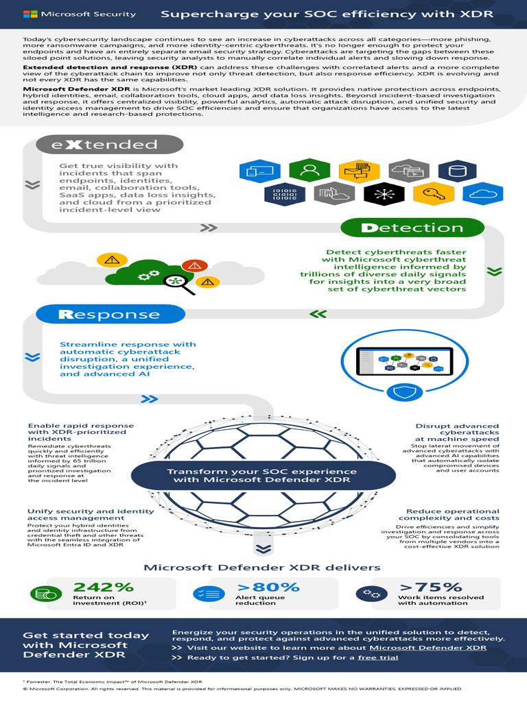 Infographic - Supercharge Your SOC Efficiency With XDR | PDF | Computer ...
