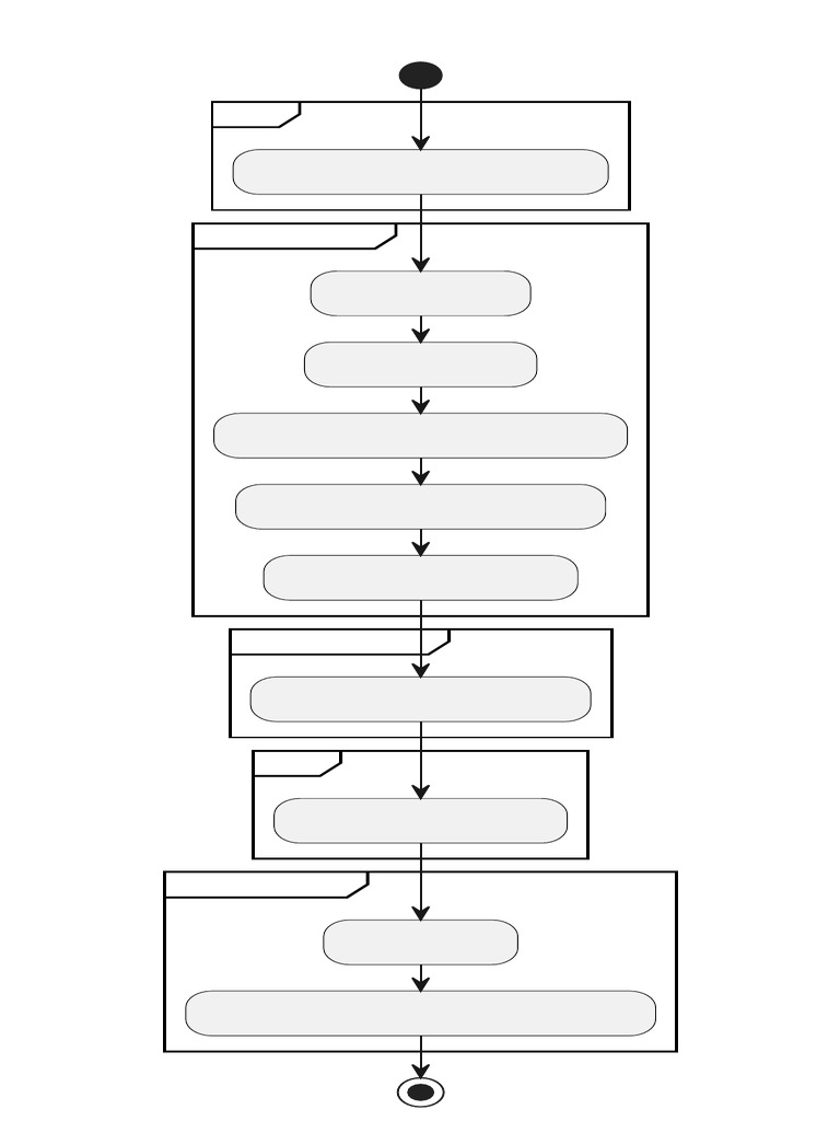User Onboarding Process Model | PDF
