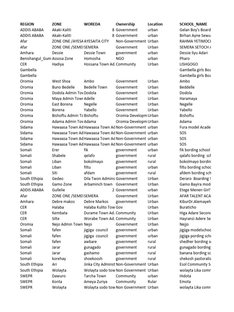 Boarding School | PDF | Ethiopia