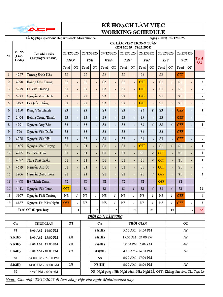 Maint of Working Schedule - 22.12.2025 (W52) - MTN | PDF