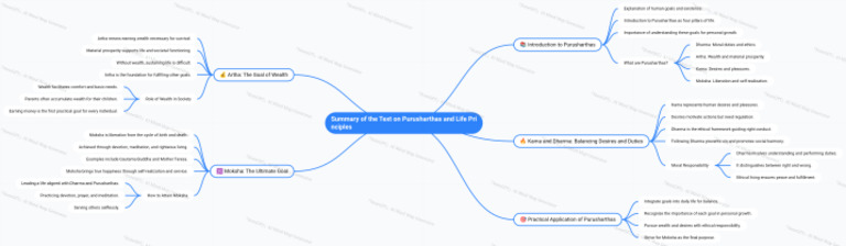 NoteGPT_MindMap_1766673198368 | PDF