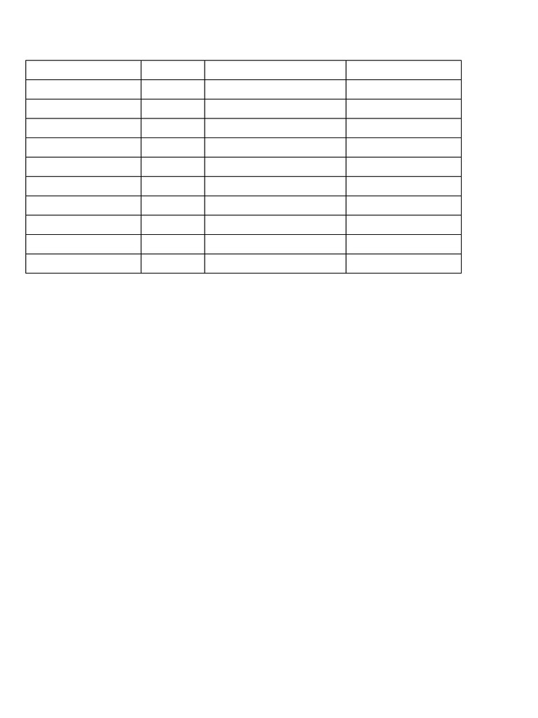 Warehouse to City Transit Times | PDF