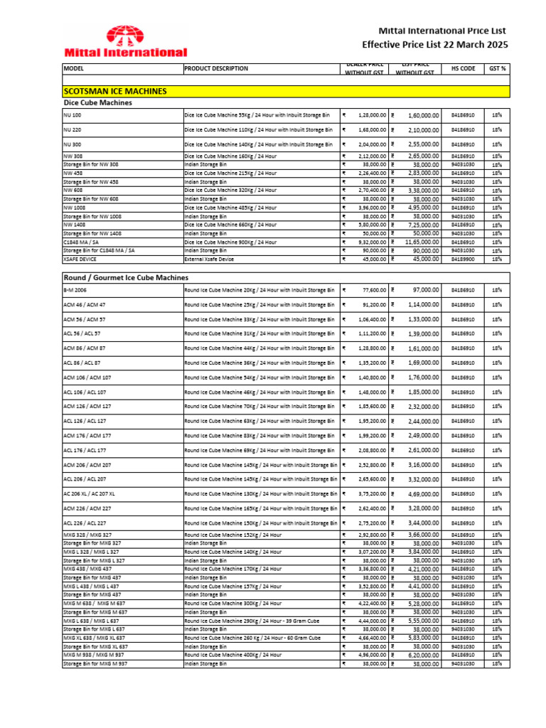 Dealer Price List For 2025 Mittal International | PDF | Baking | Pizza
