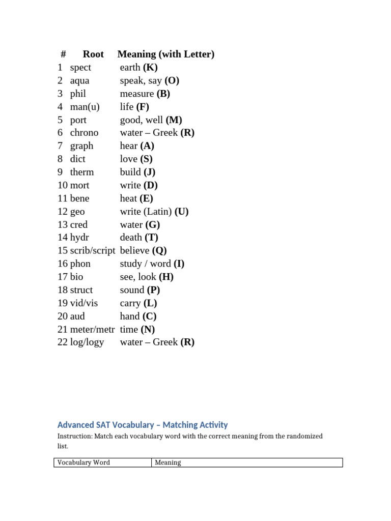 Advanced_SAT_Vocabulary Matching_Activity | PDF | Linguistics