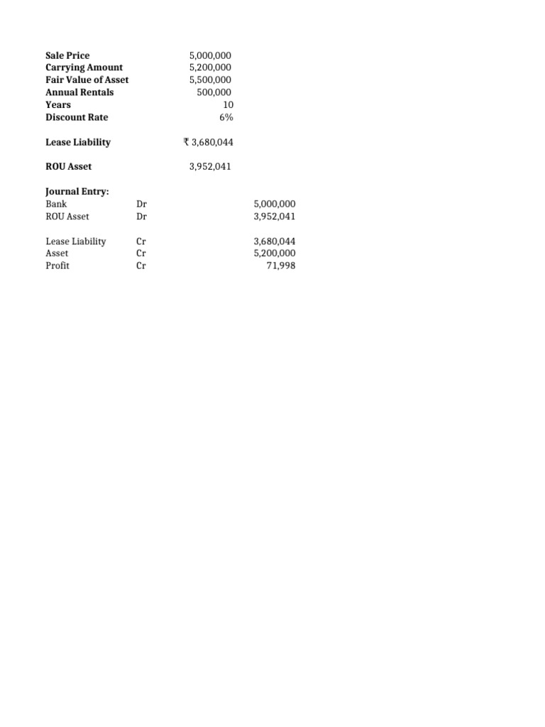 Sale and Lease Back | PDF