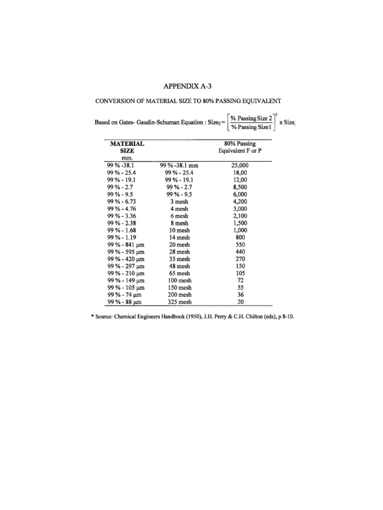 Appendix a 3 Conversion of Material Size to 2006 Mineral Processing ...